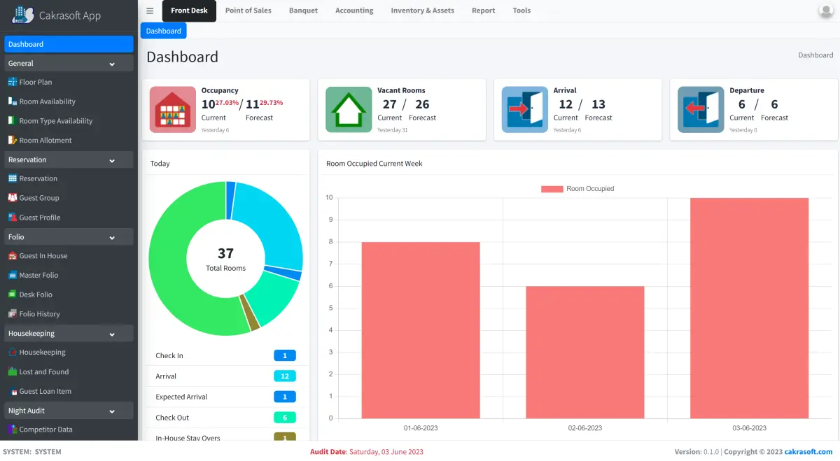 Cakrasoft Cloud Hotel | Cloud Property Management System | Hotel System ...